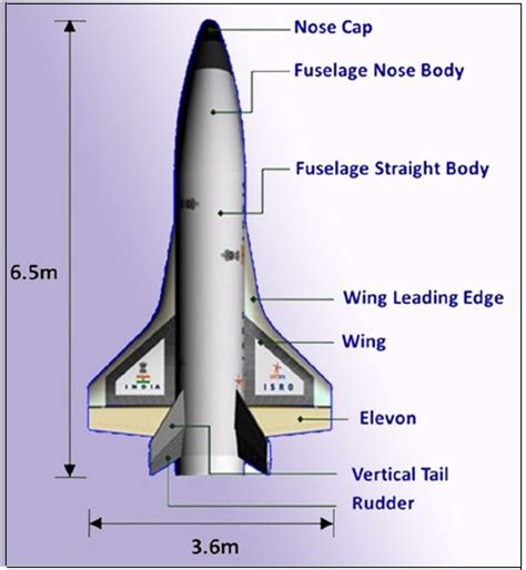 The Technology Behind Indias Reusable Launch Vehicle SpaceTech Asia
