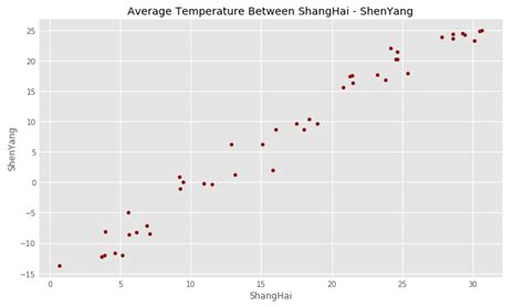 【python】怎么用matplotlib画出漂亮的分析图表 Csdn博客