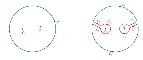 Applications Of Cauchys Residue Theorem Applications Of Cauchys Residue Theorem