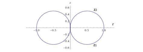 Python Pandas Area Plot Axis Labels Stack Overflow