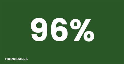 Hardskills On Linkedin Finance Fintechs Skills Fintech Indonesia Softskills Training…