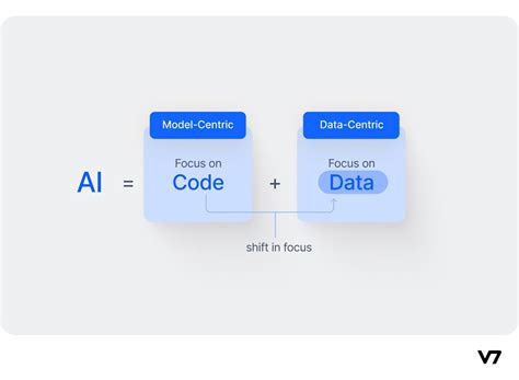 Data Centric Ai The Secret Of Successful Ai Products