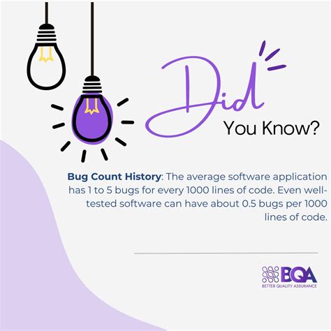 betterqa on linkedin betterqa funfact qabugs bqa