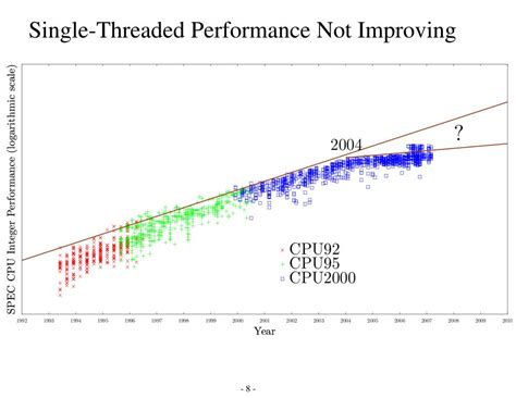ppt eecs 583 class 16 research topic 1 automatic parallelization