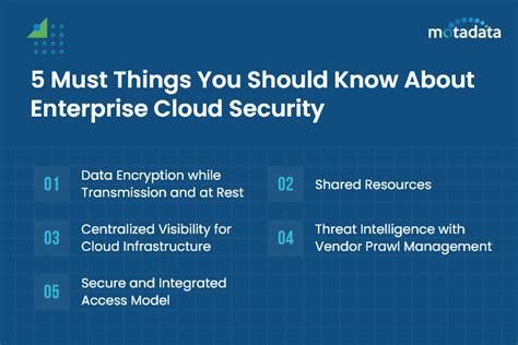 Enterprise Cloud Security Safeguarding The Future
