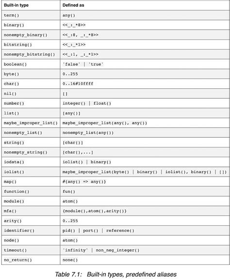 Erlang Cowboy Websocket Websocket Send Argument Problem Stack Overflow
