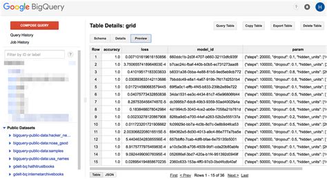 Training Multiple Models Of Tensorflow Using Dataflow By Hayato
