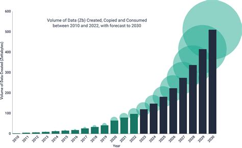 Dark Data What Is It And Should We Be Scared Slingshot