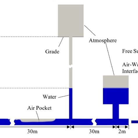 Cfd Model Geometry And The Boundary Conditions Download Scientific Diagram