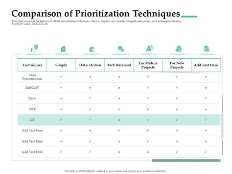 Firm Project Prioritization And Selection Comparison Of Prioritization Techniques Download Pdf