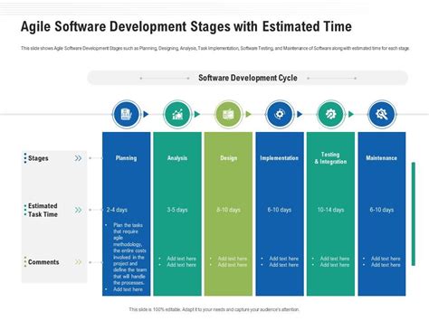Agile Software Development Stages With Estimated Time Ppt Themes