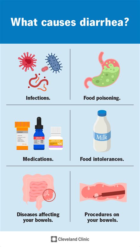 Treating Diarrhea How To Stop Diarrhea From Antibiotics Treatment