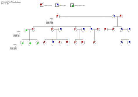 Pedigree Printing Pdf