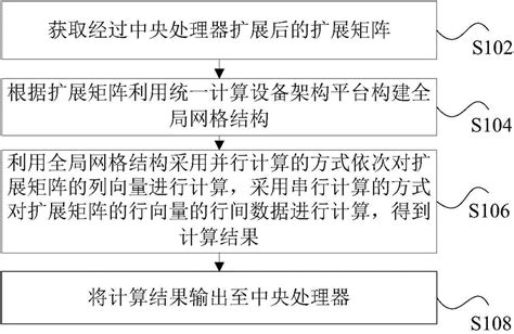 Matrix Inversion Processing Method And Device Eureka Patsnap