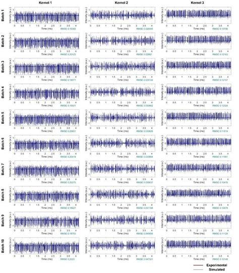 The Experimentally Generated Waveforms Of The Convolutional Layer For