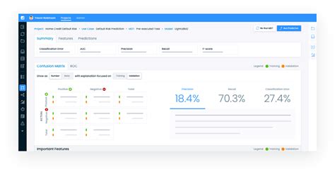 Dotdata Enterprise Predictive Analytics Automation
