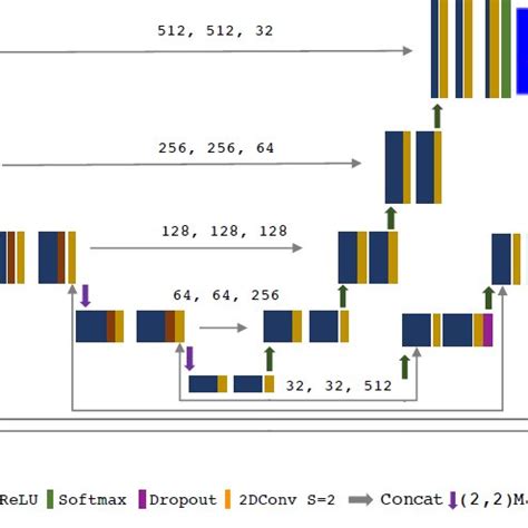 Network Architecture Download Scientific Diagram