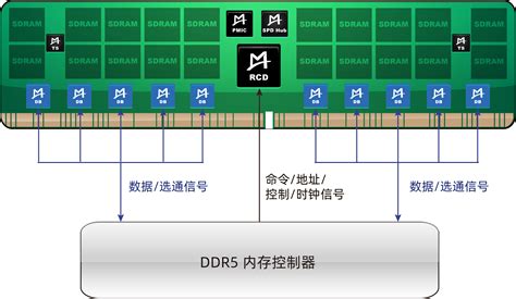 M88dr5db01 Ddr5 Db 澜起科技