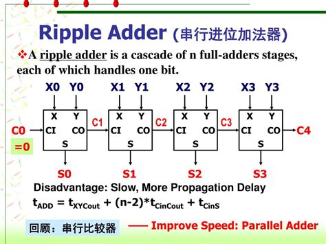 ppt chapter6 combinational logic design practices powerpoint