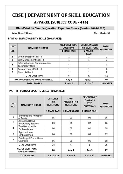 Cbse Class 10 Apparel Sample Papers 2025 Indcareer Schools