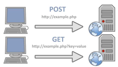 Html 240129 Form 및 Table