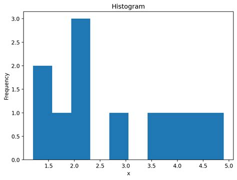 ai for actuaries lab matplotlib