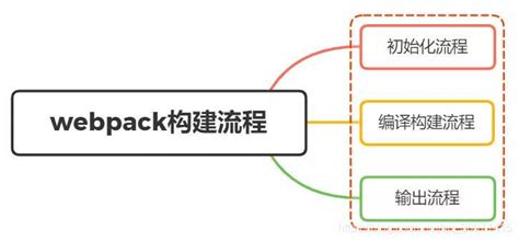 webpack构建流程详解 csdn博客