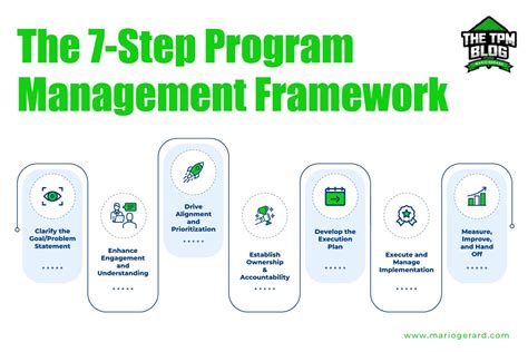 Program Management Framework For Complex Technical Programs