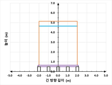 비구조요소의 내진설계 뉴테크구조