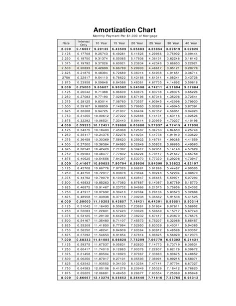 Amortization Chart Free Download