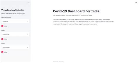 Building A Covid Dashboard Using Streamlit A Data Visualization Tool