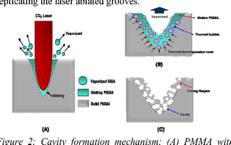 Figure 1 From Flexible Tactile Sensor Array Utilizing Microstructured