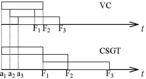 Figure 1 From Core Stateless Fair Bandwidth Allocation For Guaranteed Services Part Ii