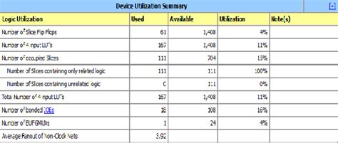 Figure 1 From Area And Power Optimized One Dimensional Median Filter Semantic Scholar