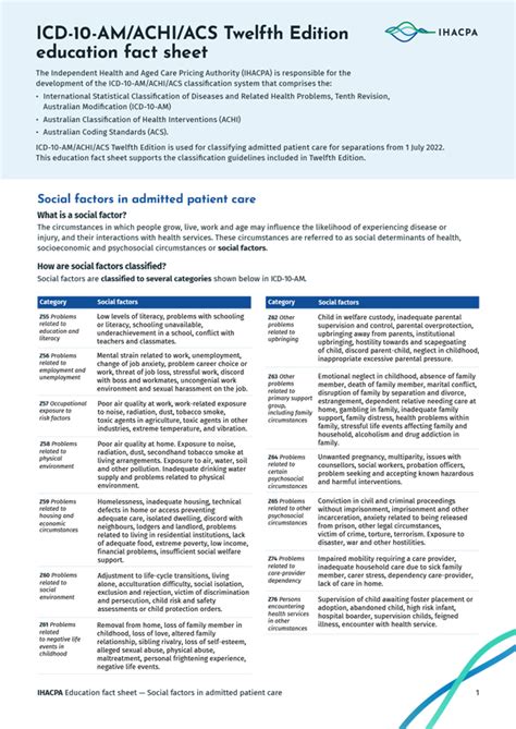 Icd 10 Amachiacs Twelfth Edition Social Factors In Admitted Patient