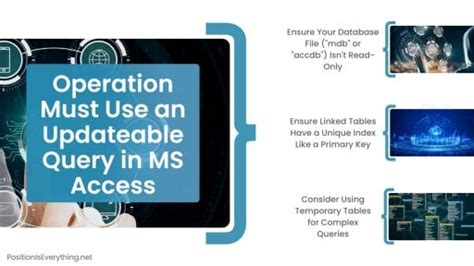 operation must use an updateable query in ms access solved position