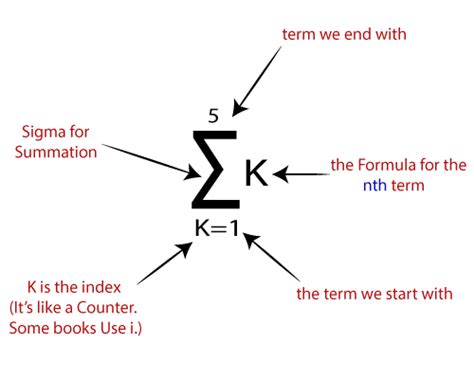 Single Layer Perceptron In Tensorflow Online Tutorials Library List
