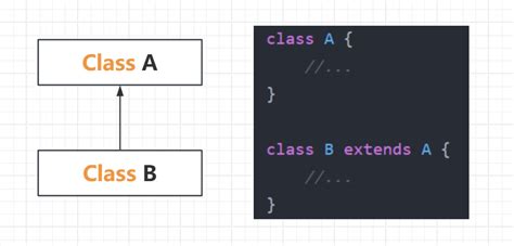 java——继承（inheritance） java inheritance csdn博客