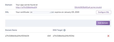 how i exploited acme tls sni 01 issuing let s encrypt ssl certs for any