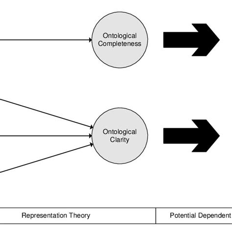 Representation Theory And The Quest For The Dependent Variables Download Scientific Diagram