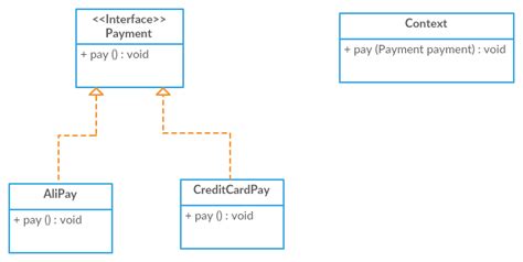 Strategy Pattern Take Action About Software Development