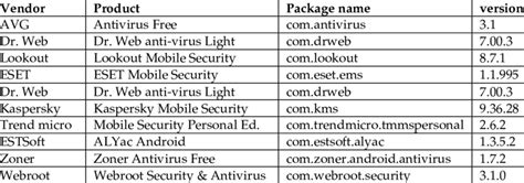 Data Integrity Checking Technique Download Scientific Diagram