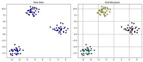 [2401 07389] a rapid review of clustering algorithms