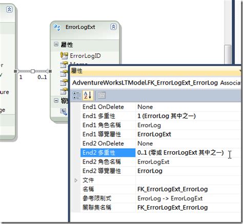 如何在 sql server 資料庫設計「一對一」表格關聯 the will will web