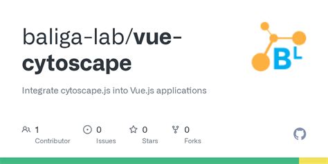 Github Baliga Labvue Cytoscape Integrate Cytoscapejs Into Vuejs