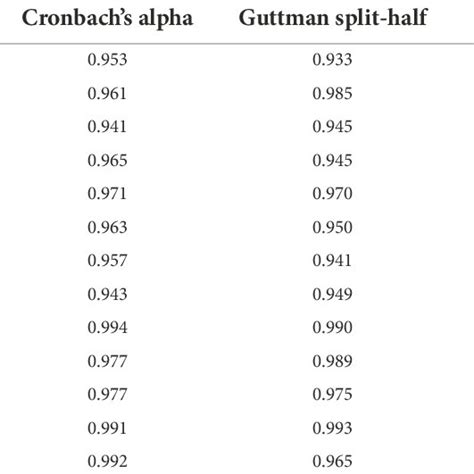 Validity And Reliability Statistics Download Scientific Diagram