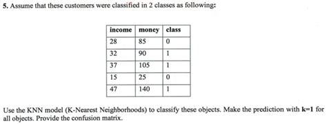R Problem Of Understanding With Questions KNN K Nearest Neighbors Cross Validated