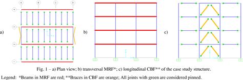 Figure 1 From Robustness Capacity Of Multistorey Steel Structures In Case Of Fire After