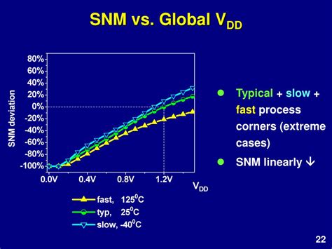Ppt Weak Sram Cell Fault Model And A Dft Technique Powerpoint