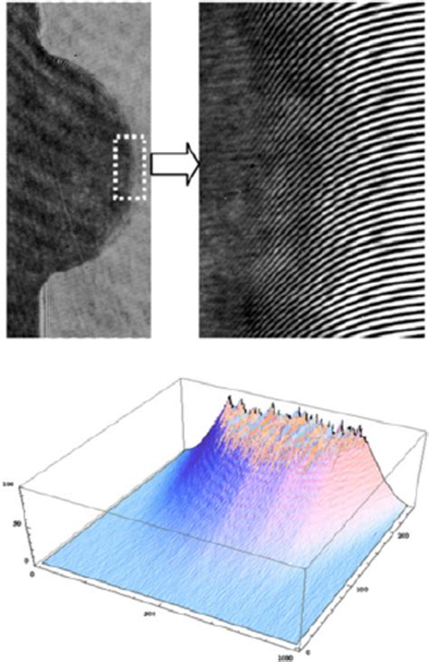 2d Interfering Picture With Both 1 ω And2 ω Probe Laser L Phase Shift